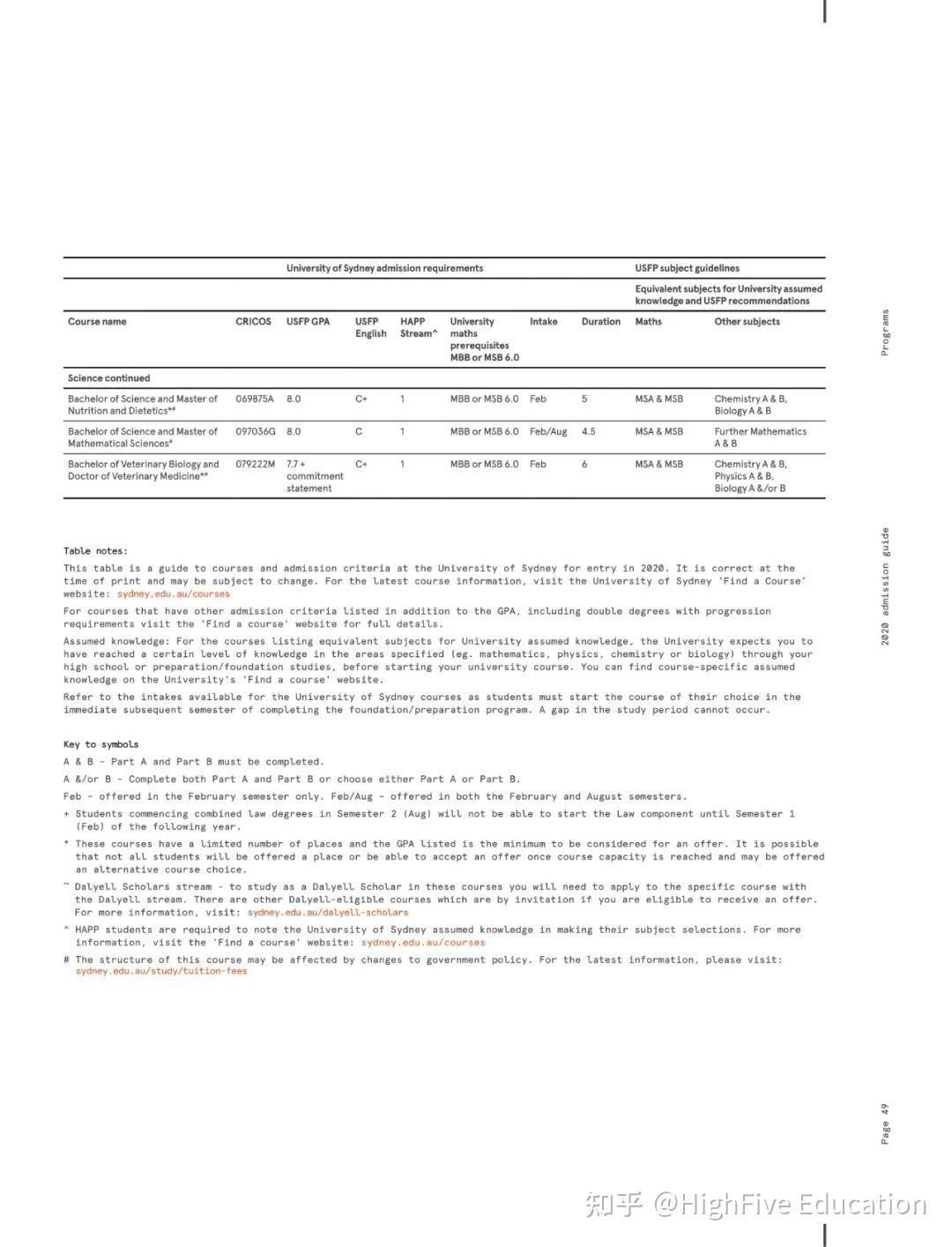澳洲悉尼大学（USYD）2021年申请攻略！录取门槛、专业清单和申请流程！ - 知乎