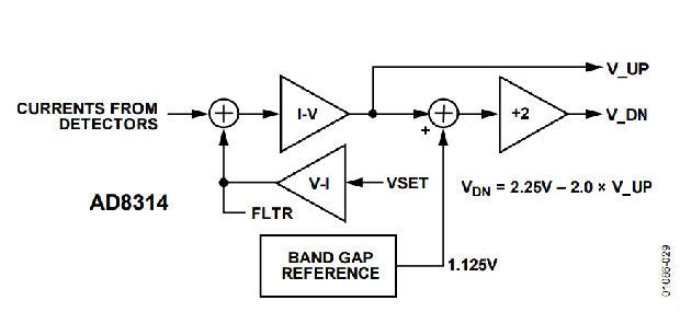 AD8314是一款完整的低成本子系统可以提供两路电压输出，附Datasheet - 知乎