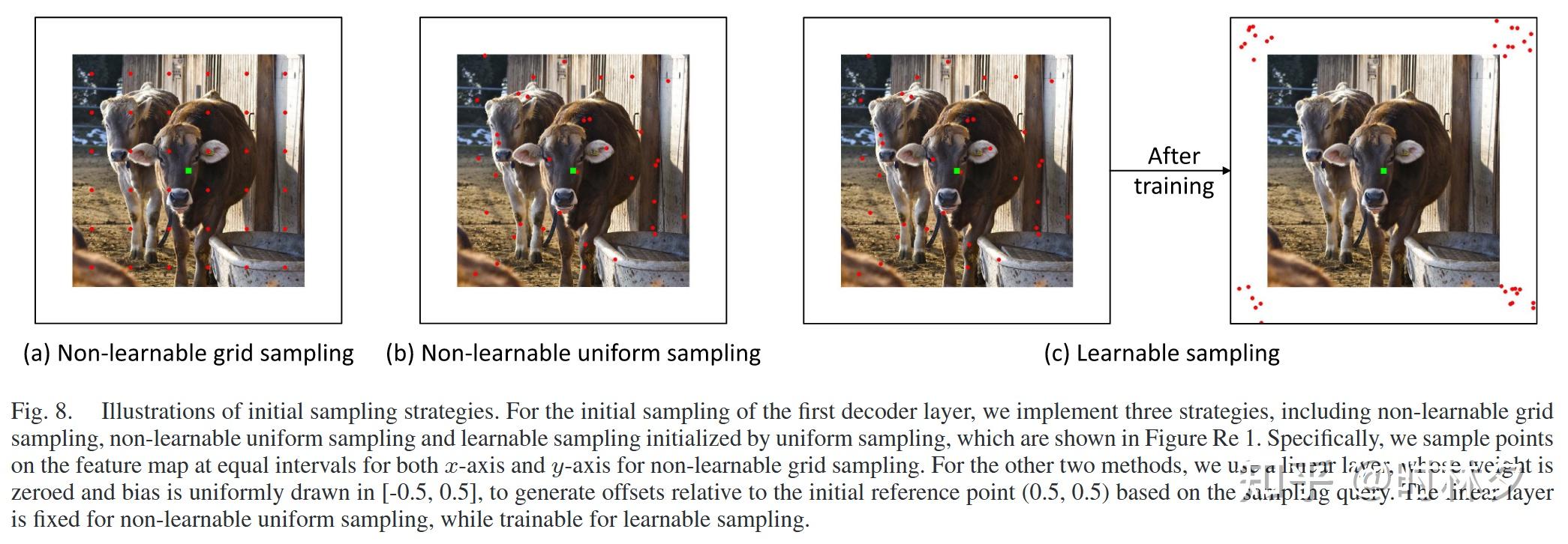 【论文翻译】Dynamic MDETR: A dynamic multimodal transformer decoder for visual grounding - 知乎