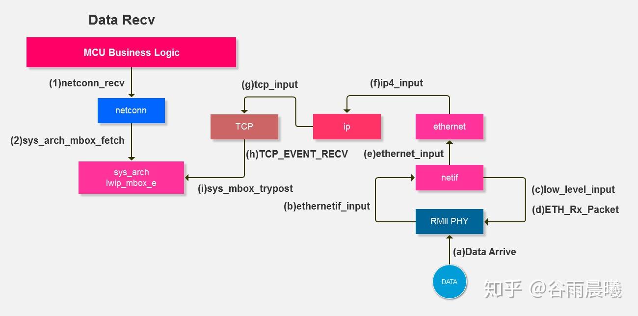 LwIP协议栈粗解 - 知乎