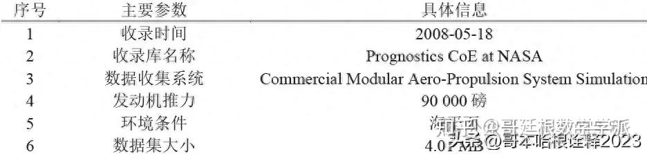 NASA涡扇发动机C-MAPSS数据集探索性分析 - 知乎