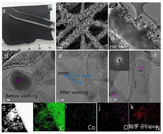 Co/N-CNT@PCNF的制备及其在能量存储与转化中的应用 - 知乎