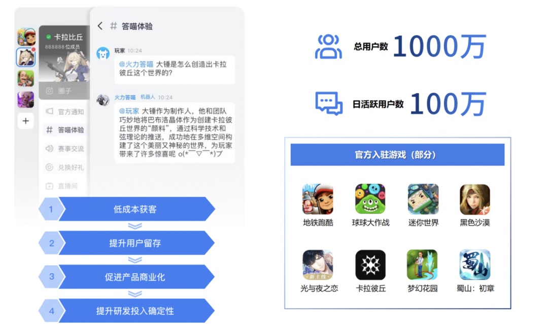 年收入27亿，两款大作+Fanbook，创梦天地杀回来了？ - 知乎