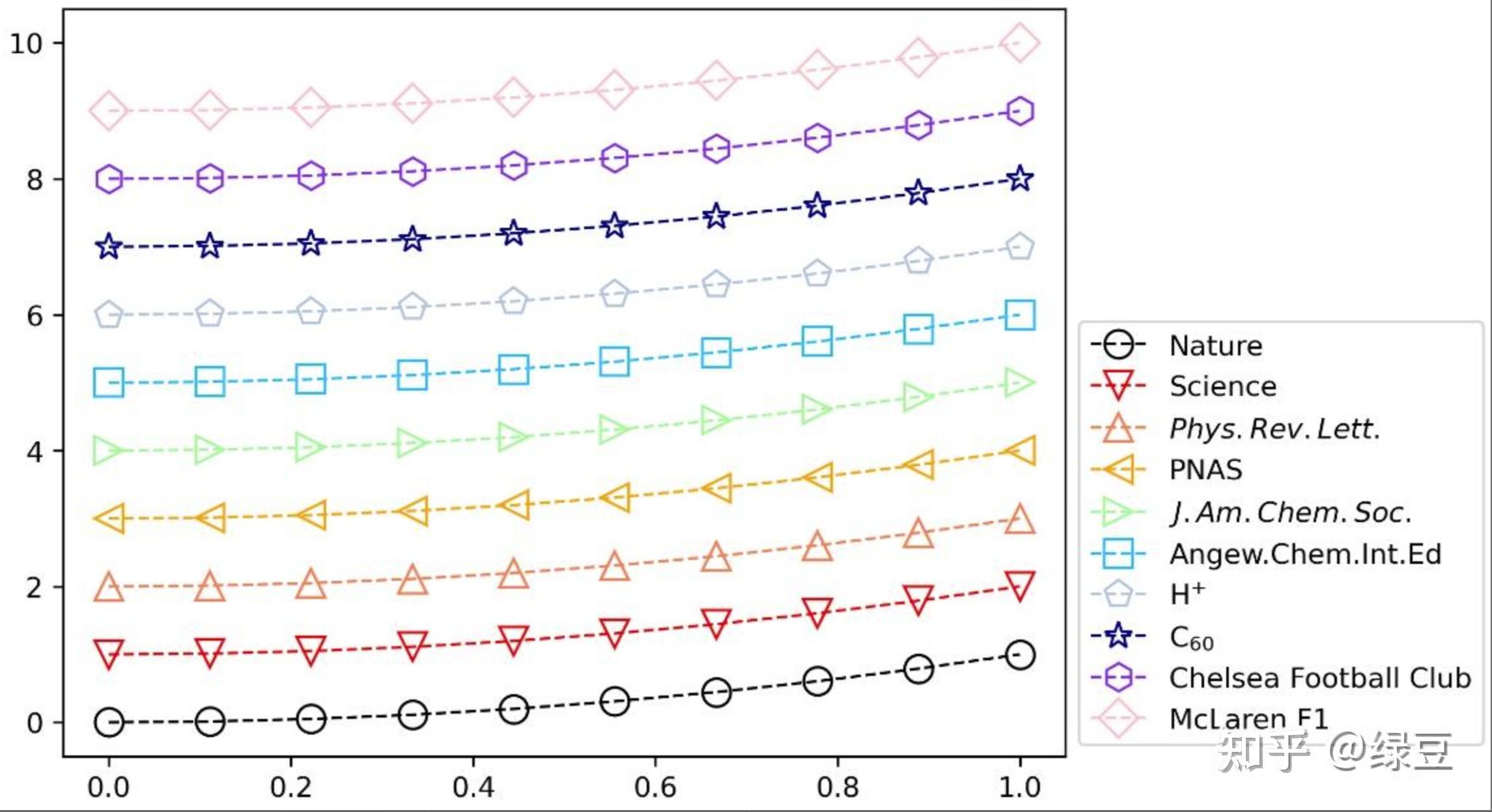 如何使用Matplotlib进行科研绘图-格式设置 - 知乎