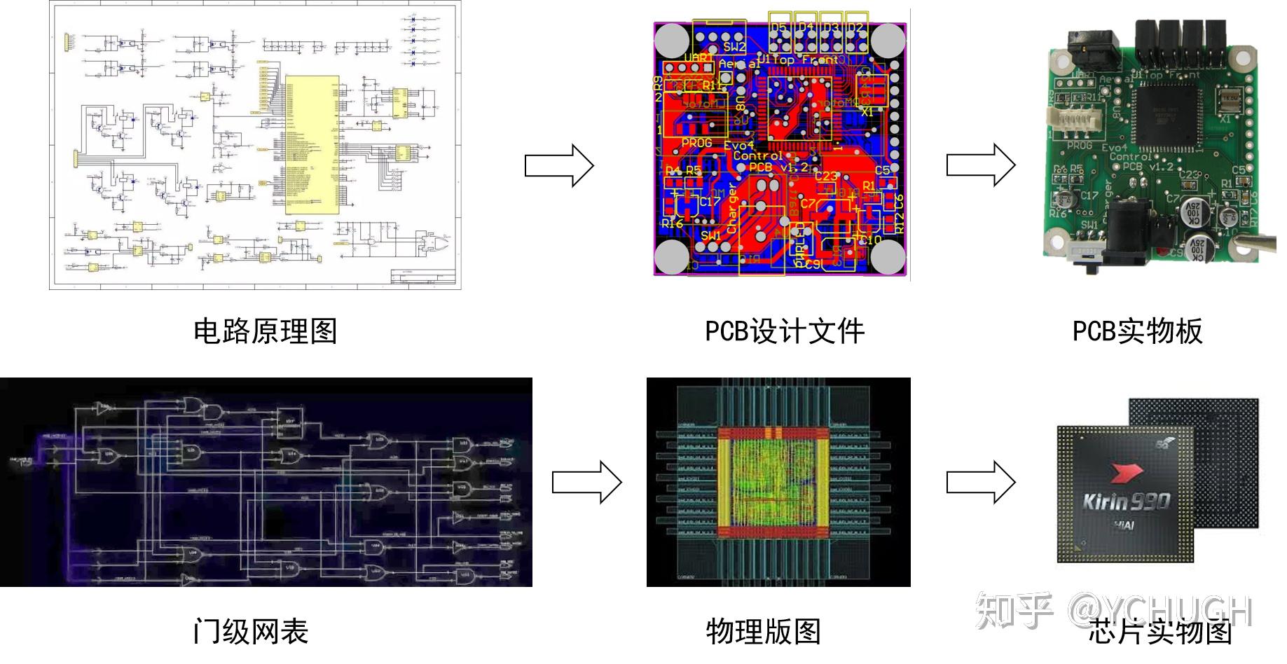 数字IC设计流程是怎么样的，有那些eda工具，越详细越好？ - 知乎