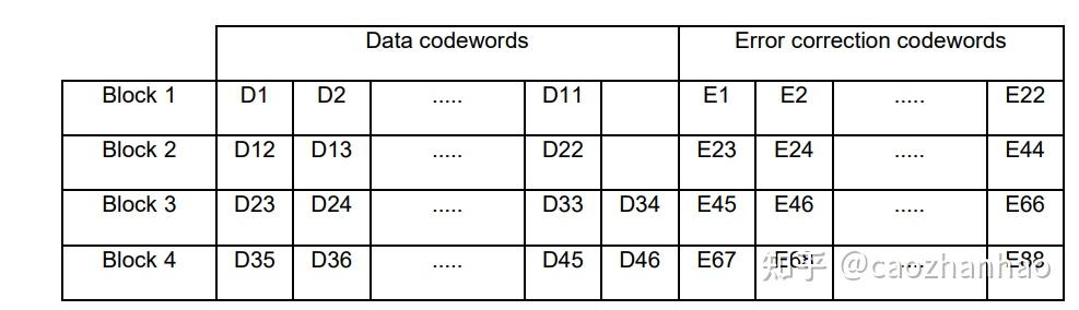 二维码生成原理 - 知乎