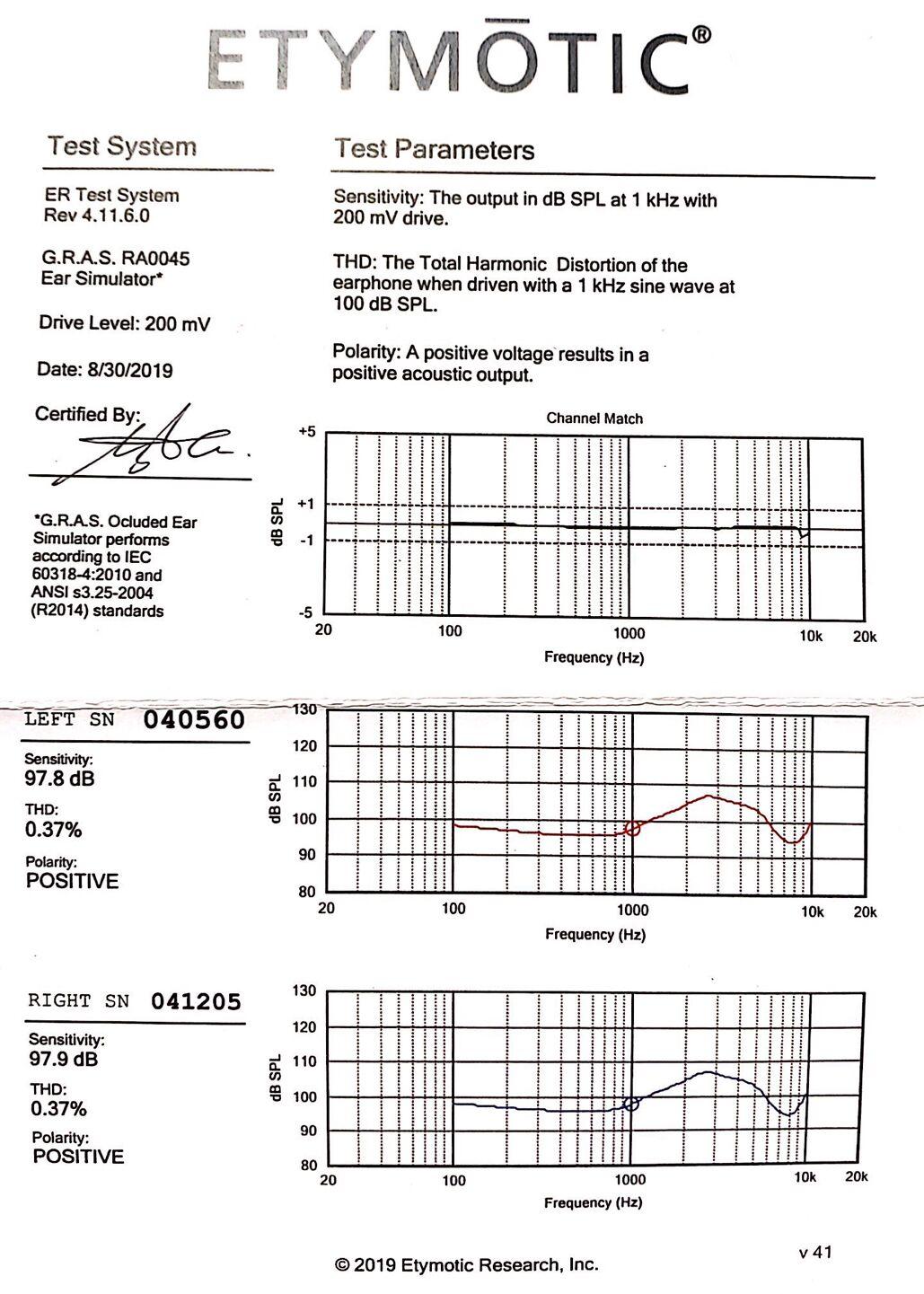 音特美ER2XR/ER4XR测评 - 知乎