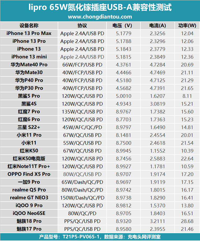 多款配色可搭配，属于你的家居美学，lipro 65W氮化镓插座评测 - 知乎