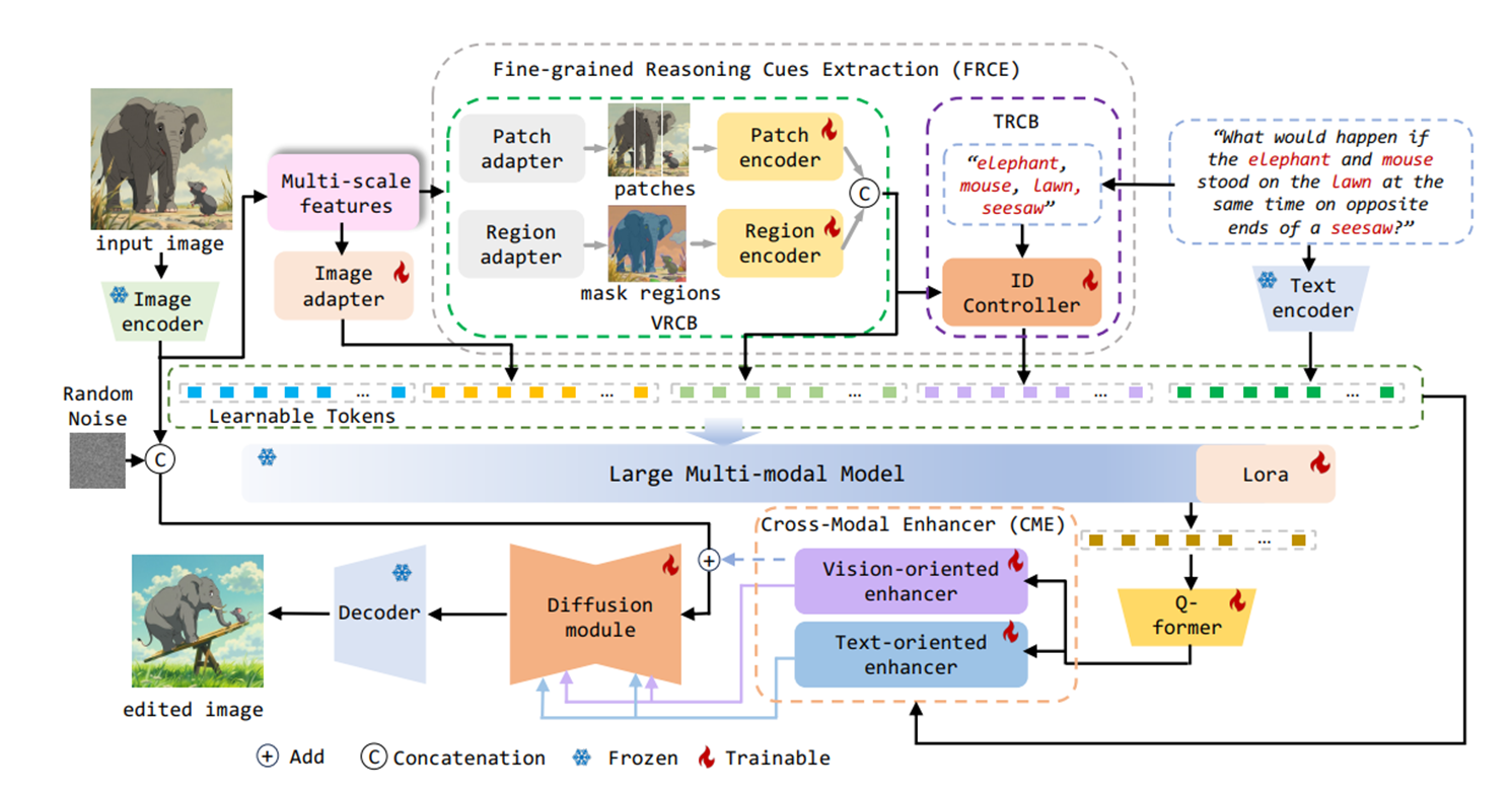 【论文梳理】Image Editing/ Generation (2025.7) - 知乎