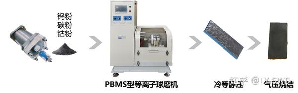 PBMS在硬质合金行业解决方案——改善横向断裂强度 - 知乎