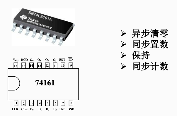 同步集成电路计数器 || 74161 74163 74160 || 同步级联 异步级联 || 数电 - 知乎