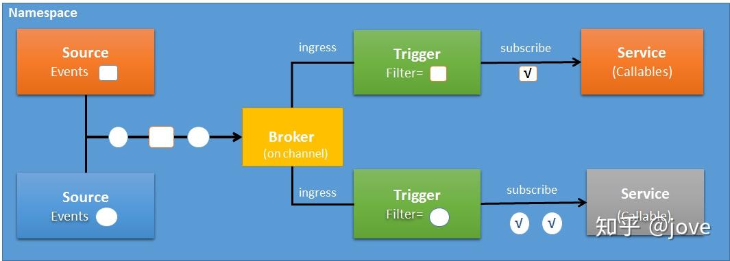 Knative：新一代Serverless平台 - 知乎