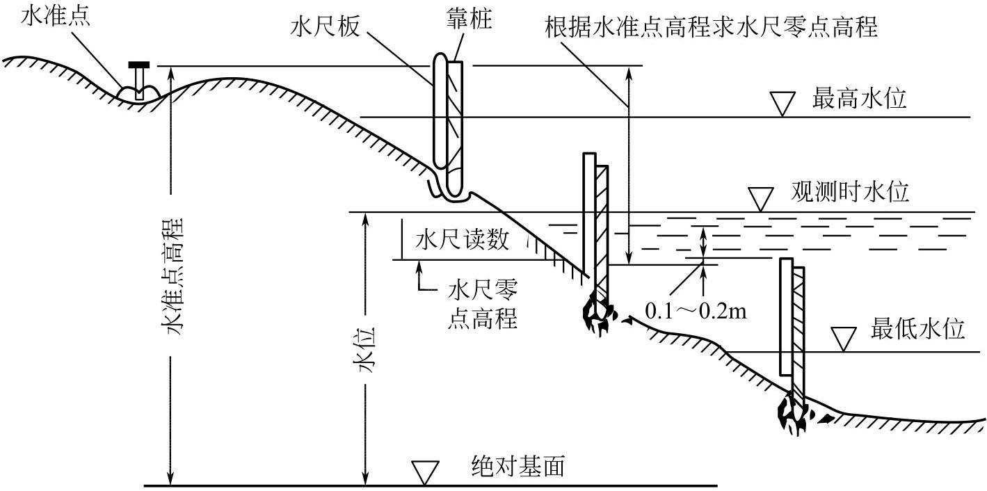 知乎盐选 | 7.3 水文资料的收集与整理方法