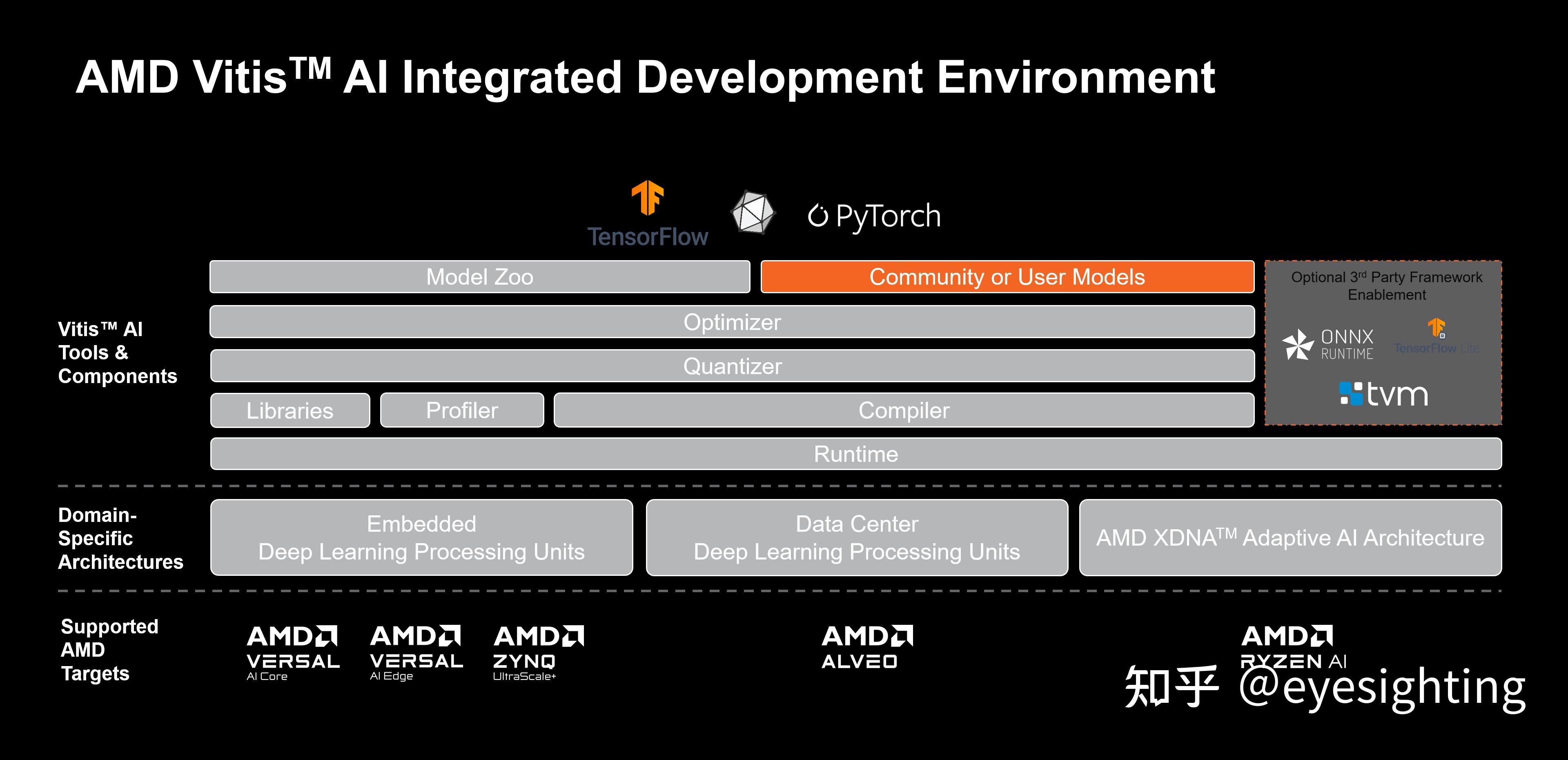 【推理引擎】NN模型部署框架/推理引擎总结 - 知乎