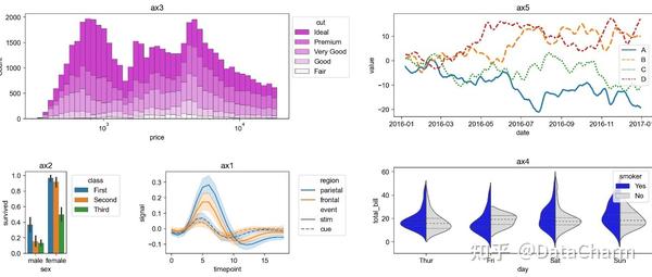 UpSetPlot-让你使用Python轻松绘制upset图~~ - 知乎
