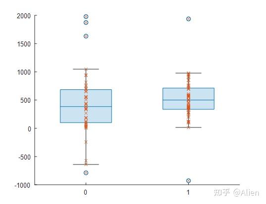 MATLAB画图技巧与实例（七）：箱线图boxchart函数 - 知乎