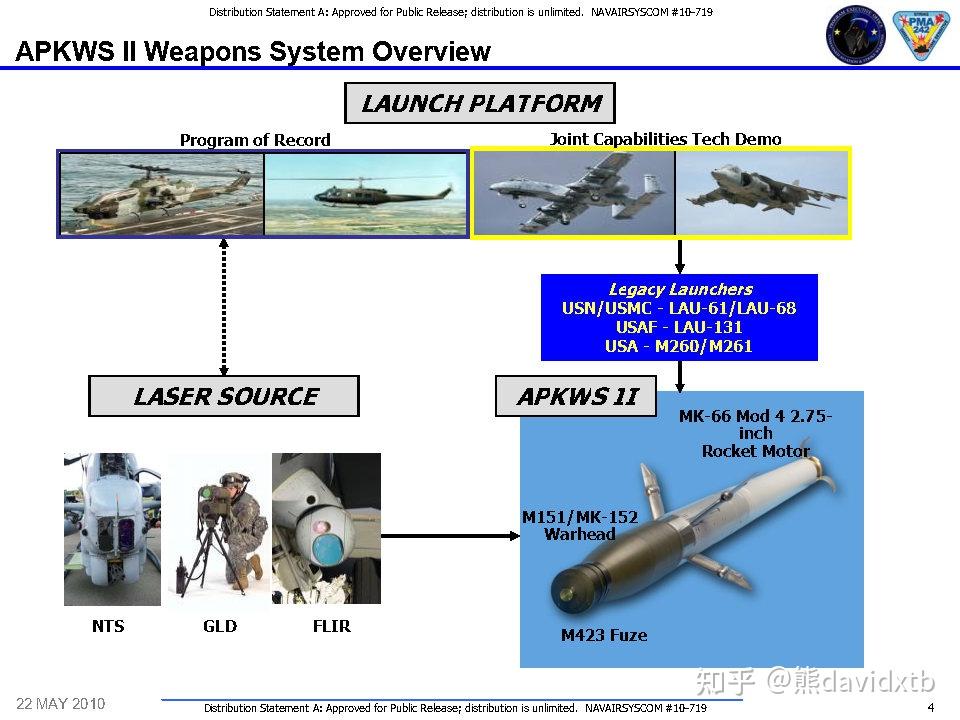英国探索扩大精确制导火箭武器用途，APKWS激光制导火箭将成车载火力“撒手锏” - 知乎