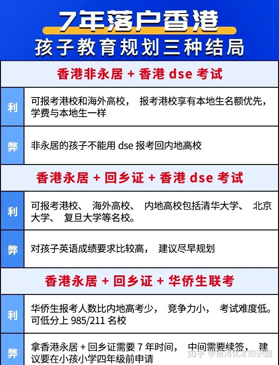 2025办理香港身份证需要什么条件？附5种申请途径+条件+提交入口+获批关键+续签+规划路线+好处！ - 知乎