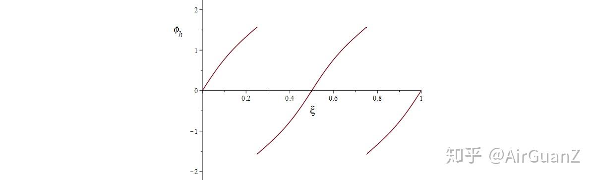 Disney Principled BRDF实现笔记 - 知乎