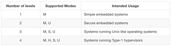 深度了解计算机的硬件架构 - 知乎