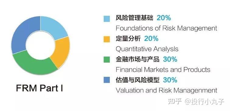 FRM证书的就业前景怎么样？可以从事哪些工作？ - 知乎