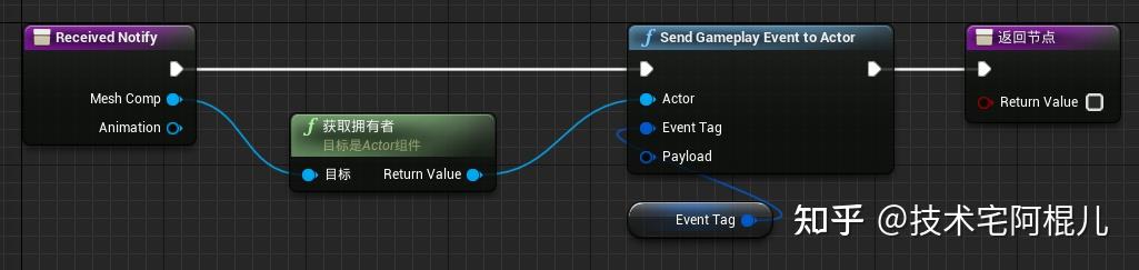 虚幻插件GAS分析10 所有AbilityTask原生类盘点 - 知乎
