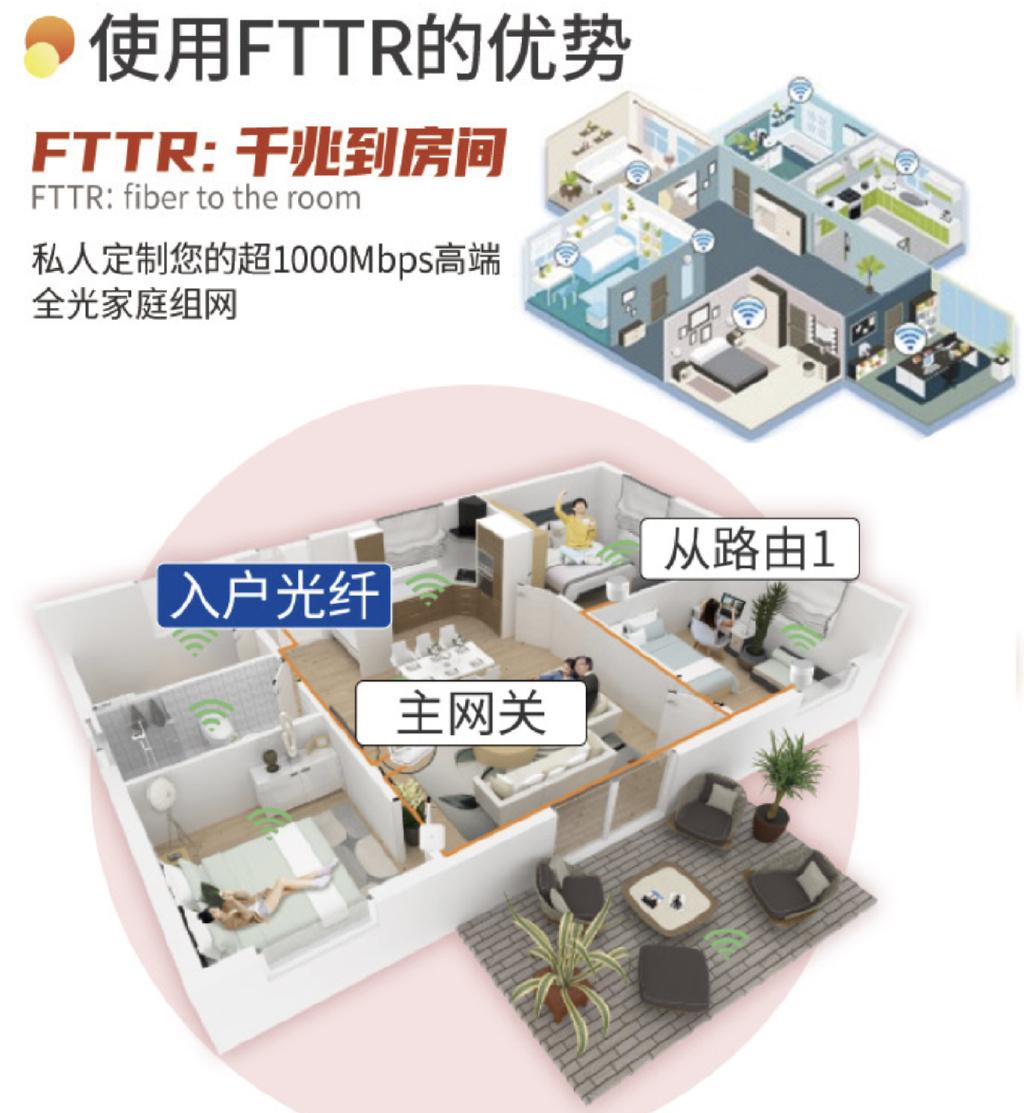 FTTR宽带看起来很强，但我还是不建议你为它花钱 - 知乎