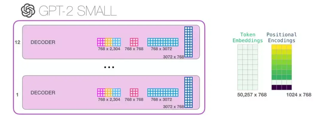 完全图解GPT-2：看完这篇就够了（二） - 知乎