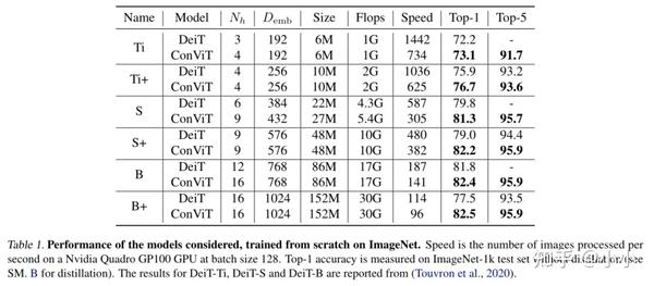 Hybrid（二）ConViT - 知乎