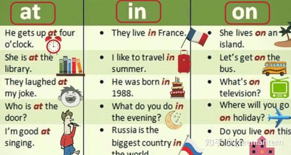 英语介词in ,on 和 at 的用 法 - 知乎
