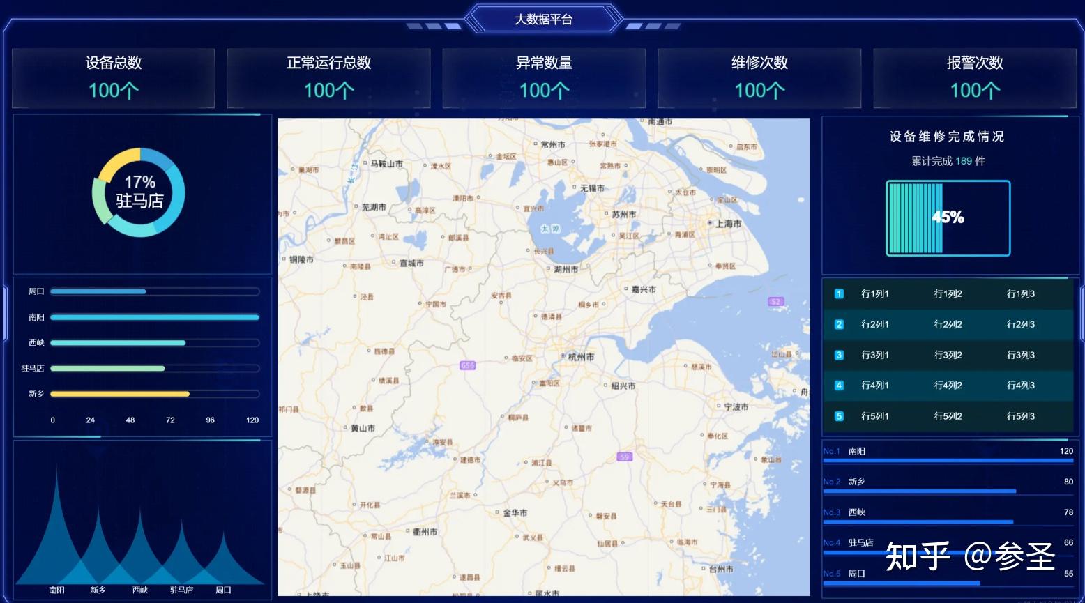 Vue2使用DataV组件库构建数据大屏 - 知乎