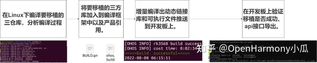 4步成功将三方库——speexdsp移植到OpenHarmony - 知乎