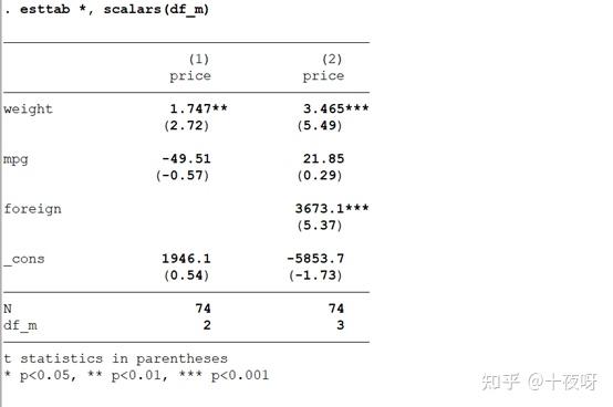stata命令之esttab - 知乎