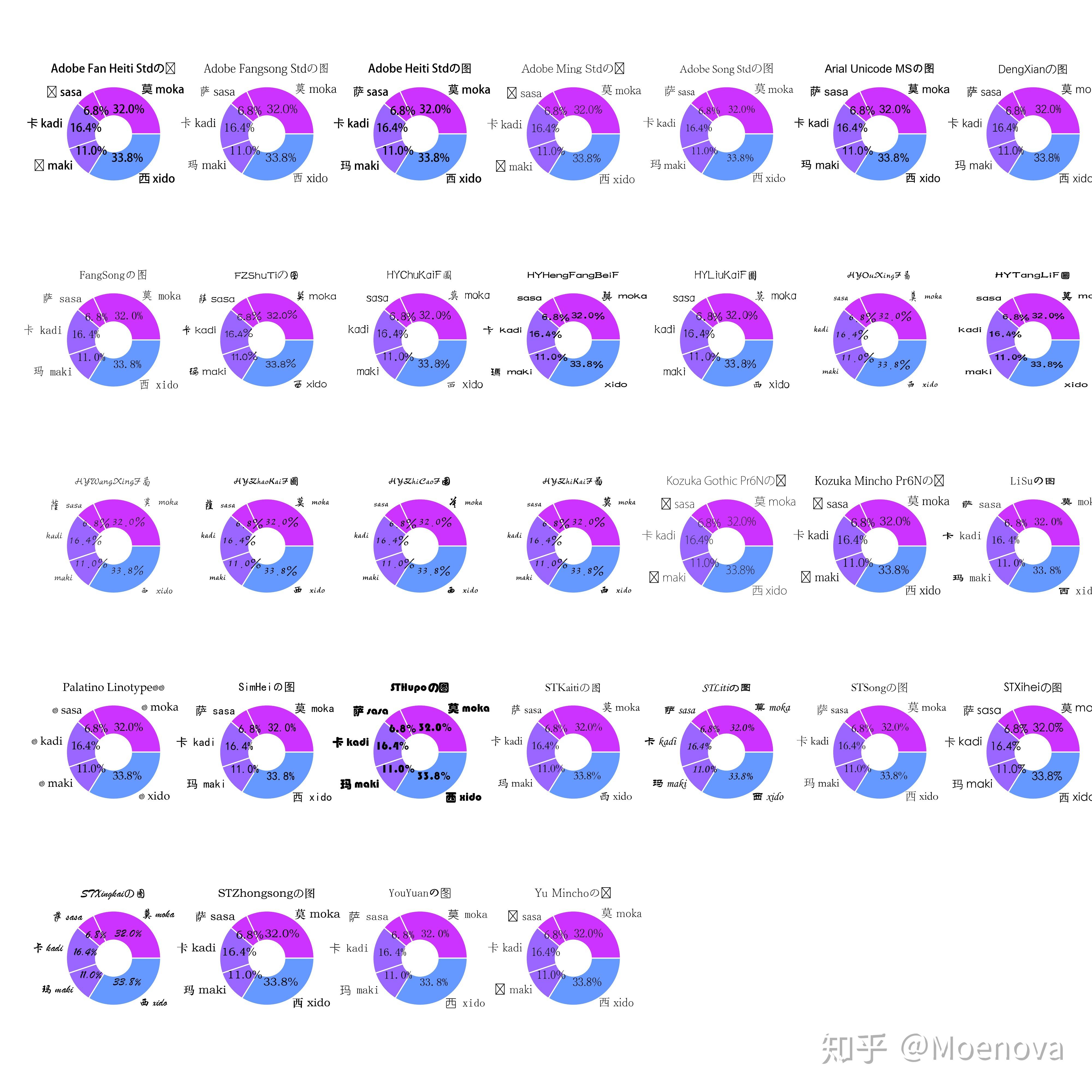 matplotlib 兼容中文汉字的所有字体——展示&推荐 - 知乎
