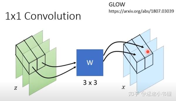 基于流的生成模型-Flow based generative models - 知乎