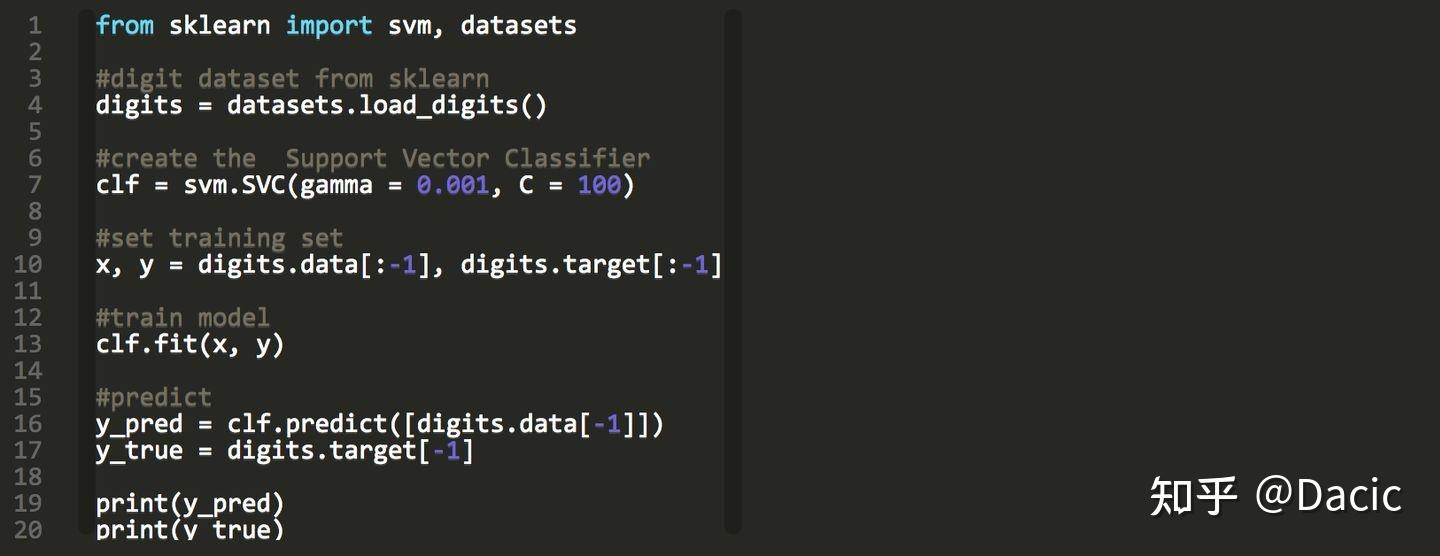 机器学习十大算法！入门看这个就够了~ - 知乎