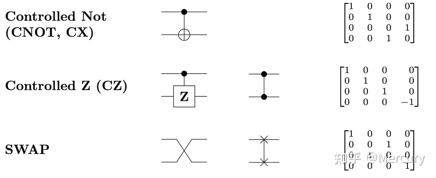 量子计算入门内容总结 - 知乎