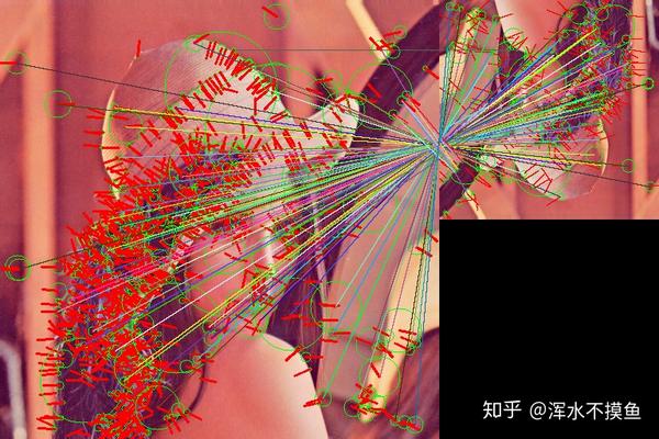 Opencv Sift算法论文与python Numpy实现 知乎