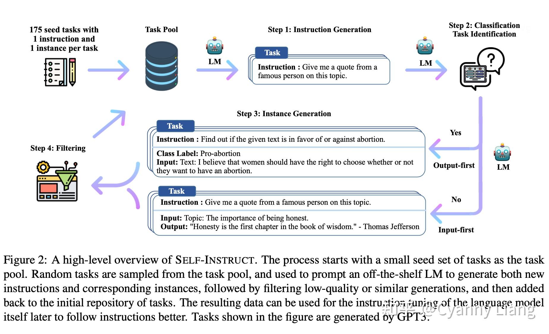 大模型论文学习笔记--Alpaca - 知乎