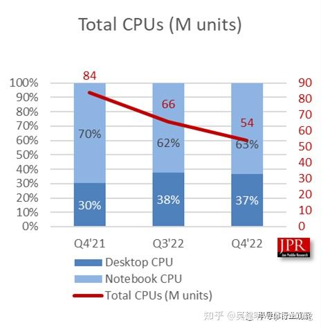 AMD GPU与国内GPU分析 - 知乎