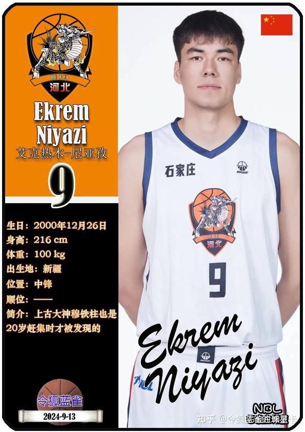 球星卡（NBL）：石家庄翔蓝队18人一览（2024赛季） - 知乎