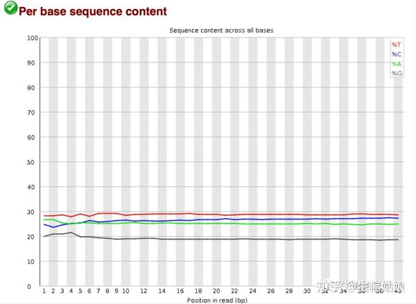 DNA-Seq分析之QC介绍 - 知乎