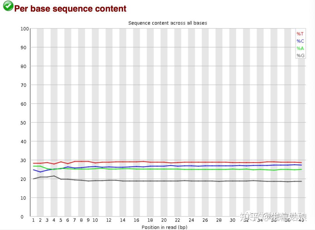 DNA-Seq分析之QC介绍 - 知乎