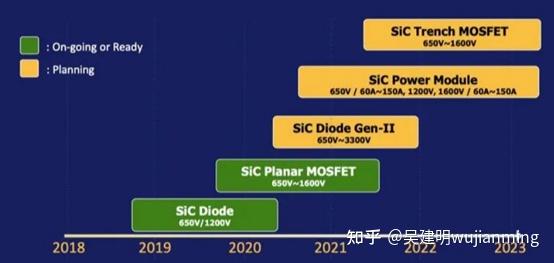 汽车-ARM-PCIE-服务器-FPGA-ASIC分析 - 知乎