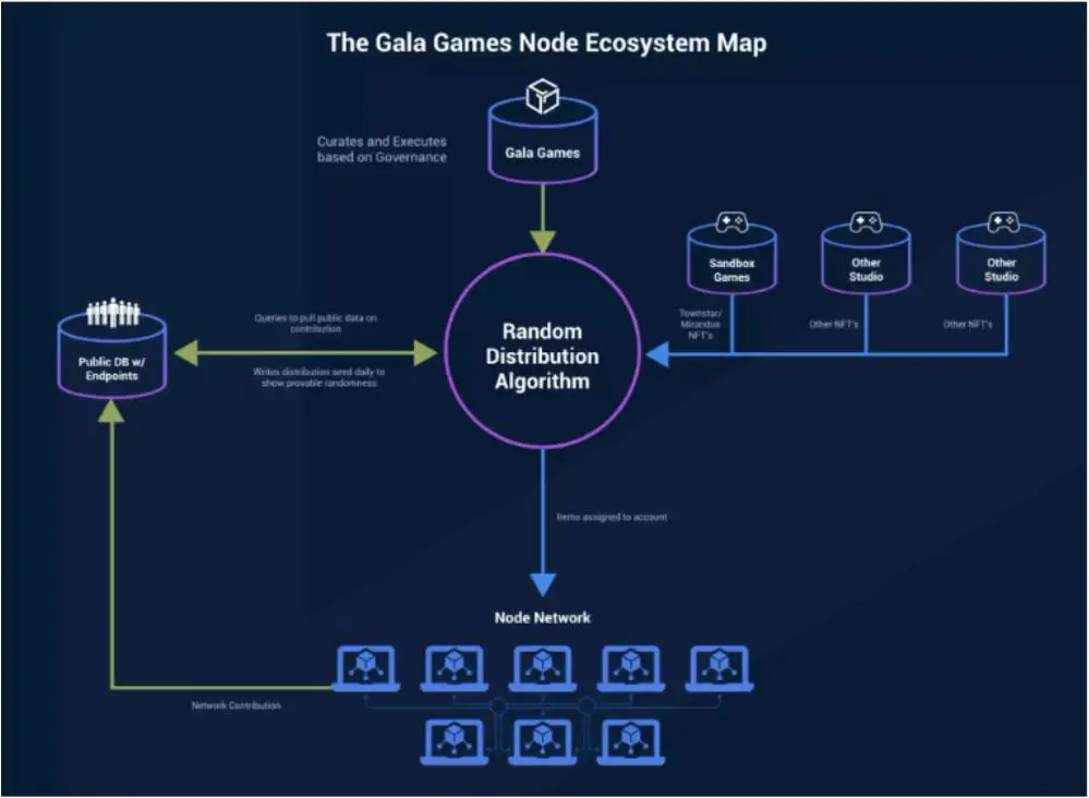 Gala Games，传统游戏人如何塑造链游版Steam？ - 知乎