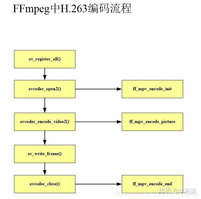 H.263/H.263+标准研究总结 - 知乎