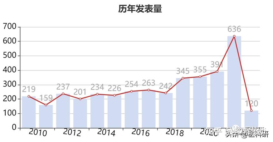 初审4天,无版面费,国人发文量top1! 知乎