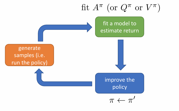 CS285 深度强化学习 (5): Value Function Methods - 知乎