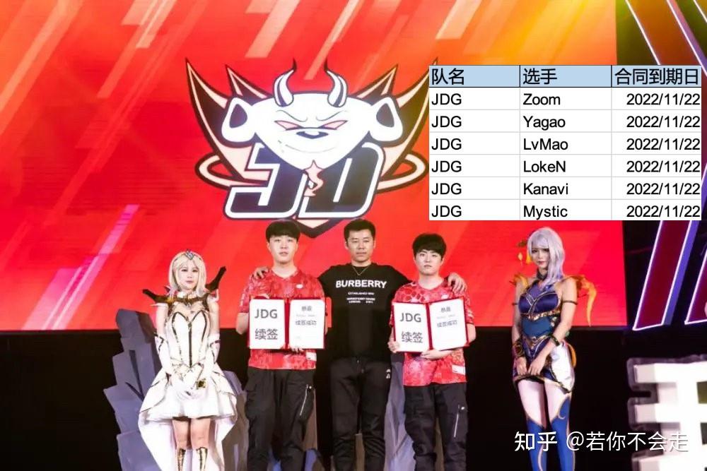 LPL首个离队韩援？JDG名单移除Loken，大舅子有望上场 - 知乎