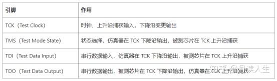 无线wifi下载调试fpga的方法 - 知乎